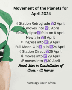 Movements of Planets for April 2024